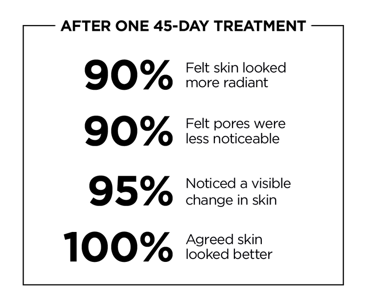 #R45DayChallenge – BeautyBio